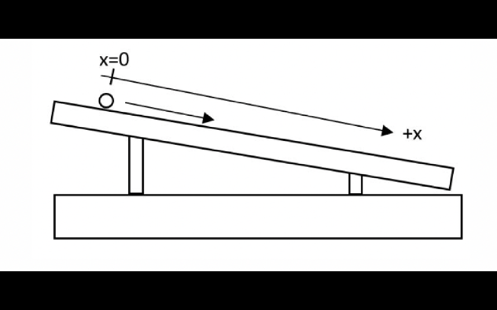 Solved Draw a picture of a track and ball such that the ball | Chegg.com