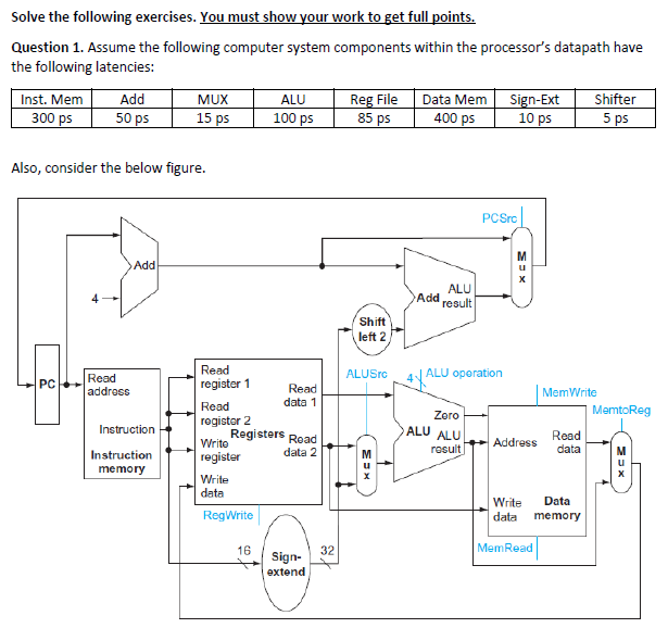 Solved b) Explain the operation at each component (marked | Chegg.com
