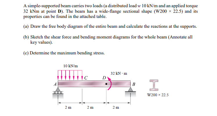 Solved A simple-supported beam carries two loads (a | Chegg.com