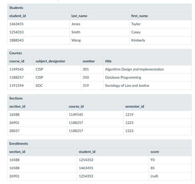 Solved Students - Each row contains information about a | Chegg.com