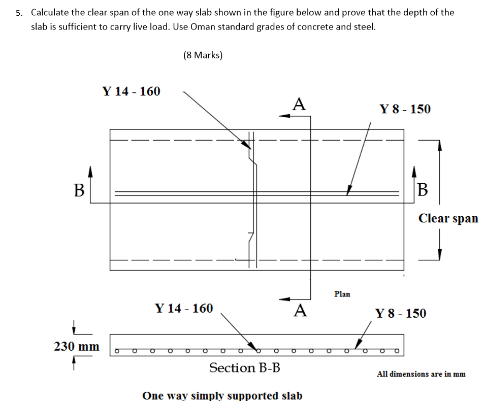 5. Calculate the clear span of the one way slab shown | Chegg.com