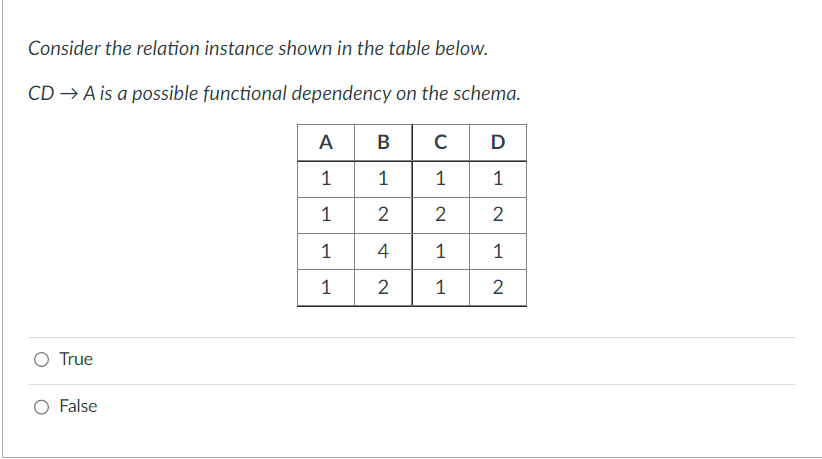 Solved Consider the relation instance shown in the table | Chegg.com