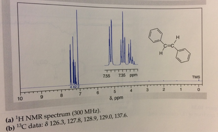 1) Consider the H NMR spectra for (E)-stilbene and | Chegg.com