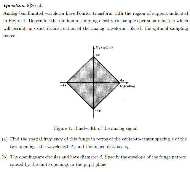 Solved Question 2 [30pt] Analog bandlimited waveform have | Chegg.com