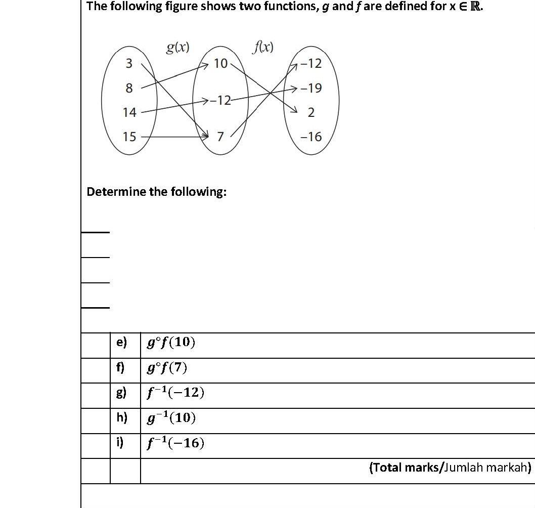 Solved The following figure shows two functions, g and f are | Chegg.com