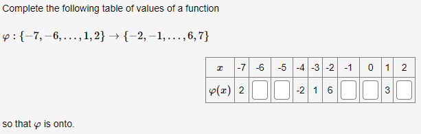 Solved Determine whether f is a function from Z to R. Enter | Chegg.com