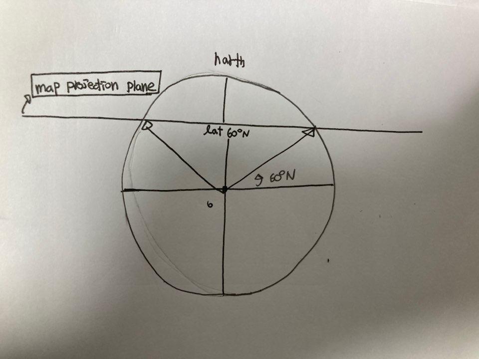 Solved Assumption: 1) earth(sphere) Radius (R) = 6,400 | Chegg.com