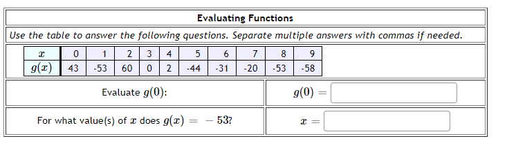 Solved Evaluating Functions Use the table to answer the | Chegg.com