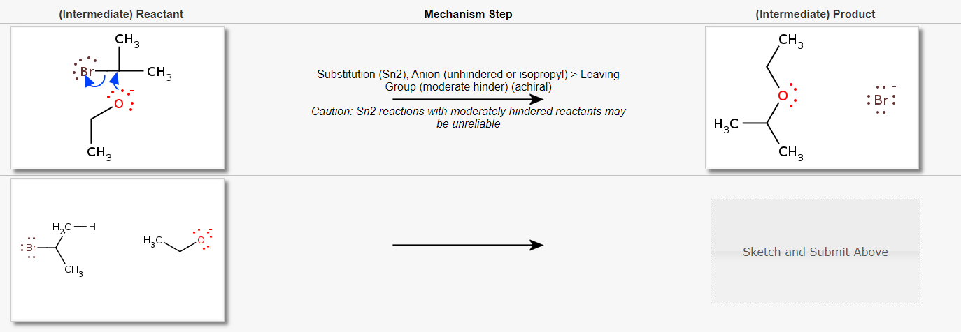 Solved (Intermediate) Reactant Mechanism Step (Intermediate) | Chegg.com