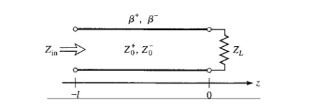 Solved Consider a nonreciprocal transmission line having | Chegg.com
