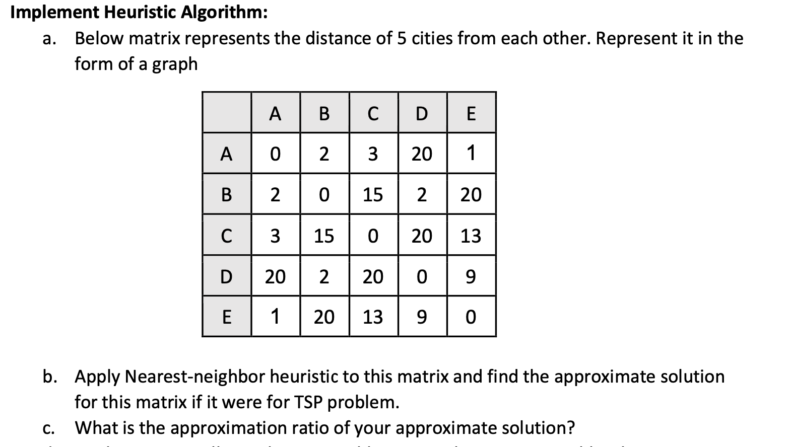 Solved mplement Heuristic Algorithm: a. Below matrix | Chegg.com