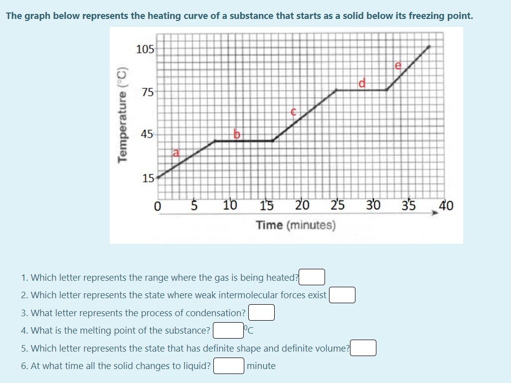 Solved The graph below represents the heating curve of a | Chegg.com