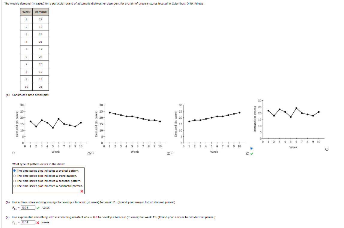 Solved The weekly demand (in cases) for a particular brand | Chegg.com