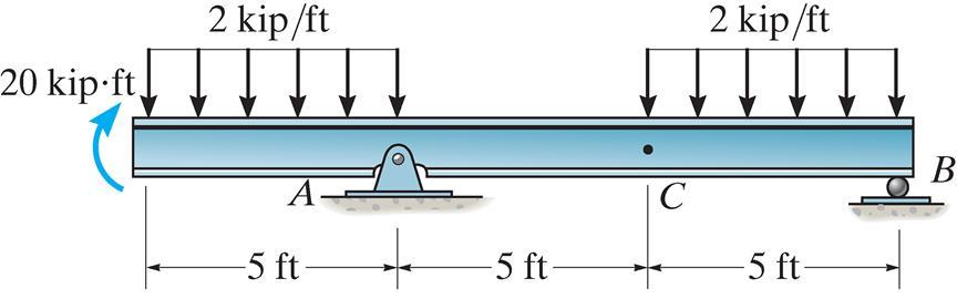 Solved a) Find all the reactions and draw the free body | Chegg.com