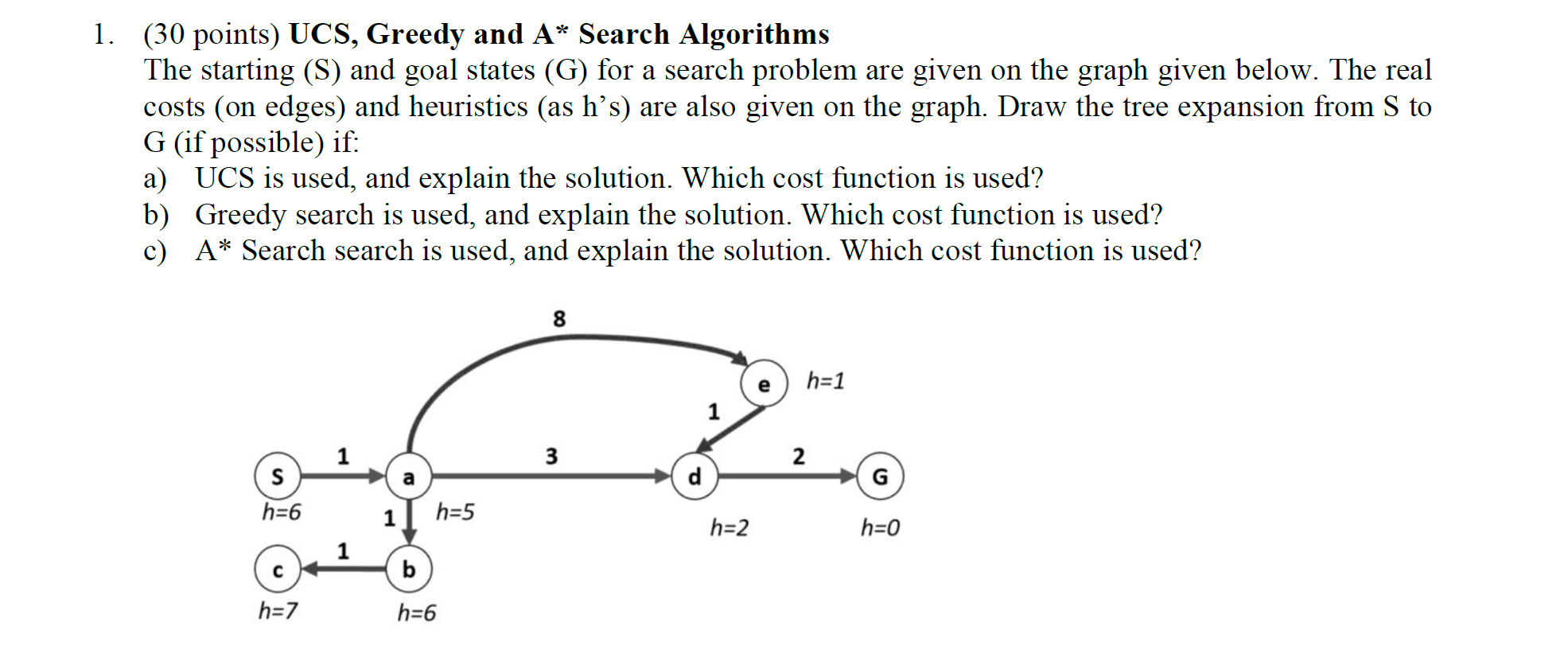 Solved 1. (30 points) UCS, Greedy and A* Search Algorithms | Chegg.com