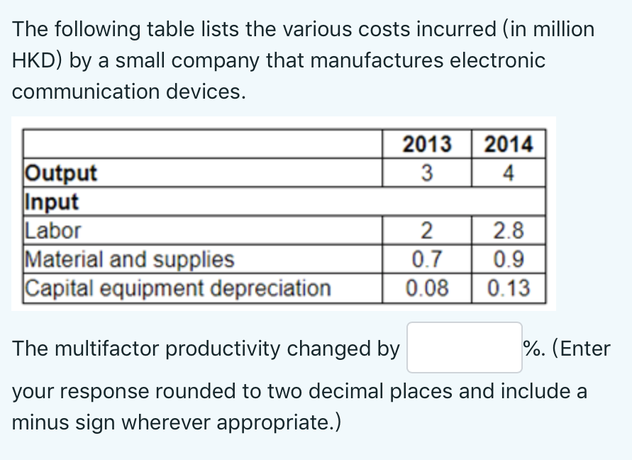 Solved The following table lists the various costs incurred | Chegg.com