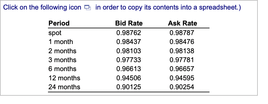 Solved a. What is the mid-rate for each maturity? Calculate | Chegg.com