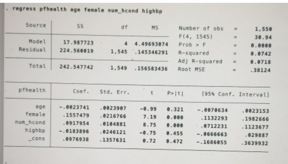 Solved regress pfhealth age female nun_hcond highbp Source | Chegg.com