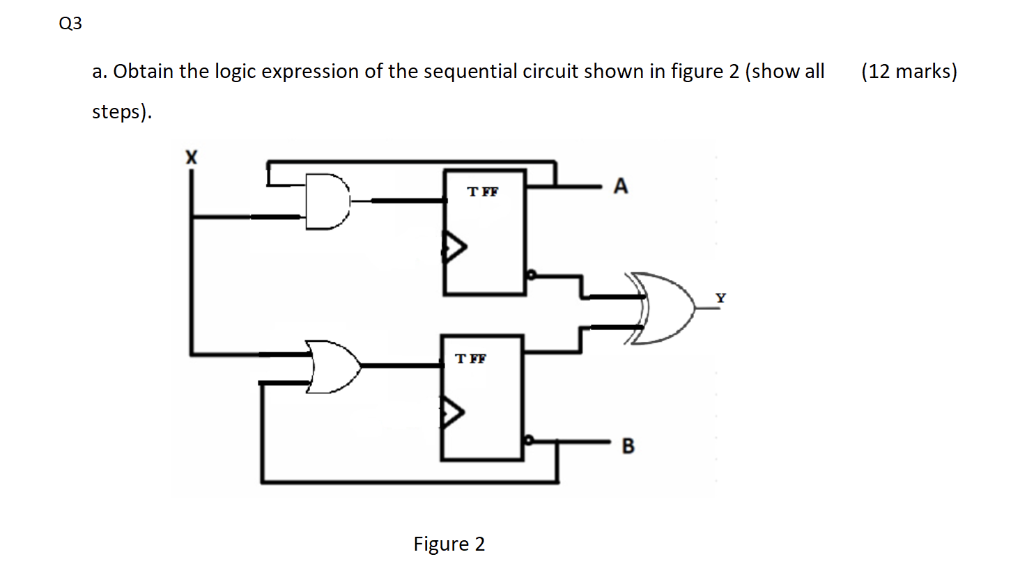 Solved Q3 a. Obtain the logic expression of the sequential | Chegg.com