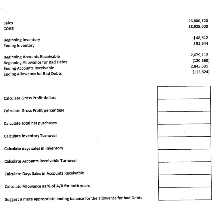Solved Sales COGS 26,800,120 18,925,000 Beginning Inventory | Chegg.com