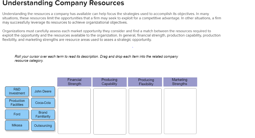 Solved Understanding Company Resources Understanding the | Chegg.com
