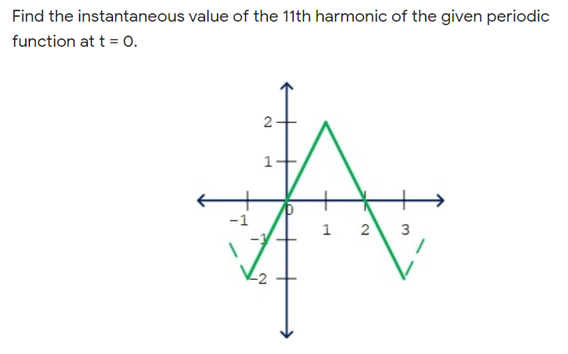 Solved Find the instantaneous value of the 11th harmonic of | Chegg.com