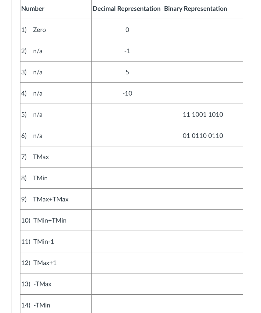 Solved Consider a 10-bit two’s complement representation. | Chegg.com