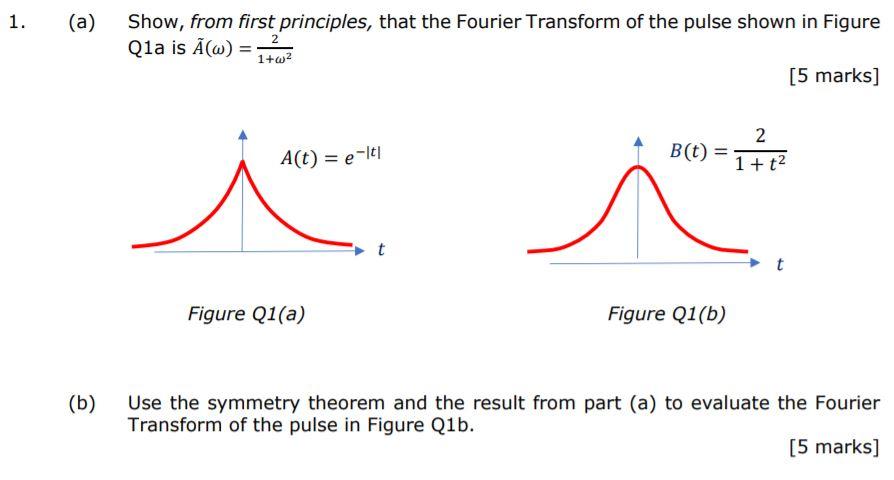 Solved 1. (a) Show, from first principles, that the Fourier | Chegg.com