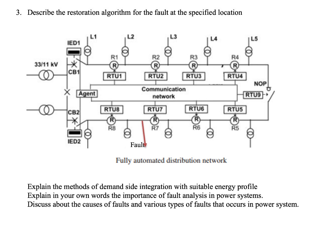 Solved 3. Describe the restoration algorithm for the fault | Chegg.com