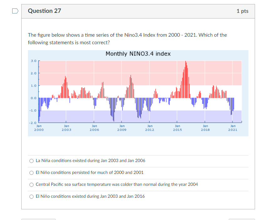 Solved The figure below shows a time series of the Nino3.4 | Chegg.com