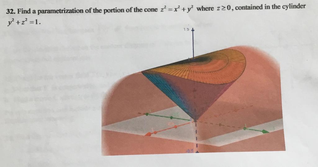 Solved 32. Find a parametrization of the portion of the cone | Chegg.com
