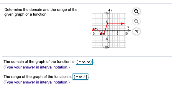 Solved Determine the domain and the range of the given graph | Chegg.com