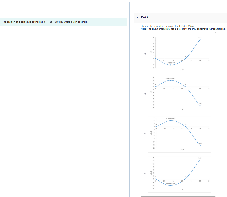 Solved The position of a particle is defined as s=(5t−3t2)m, | Chegg.com