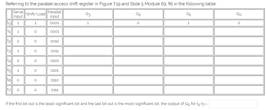 Solved Referring to the parallel-access shift register in | Chegg.com