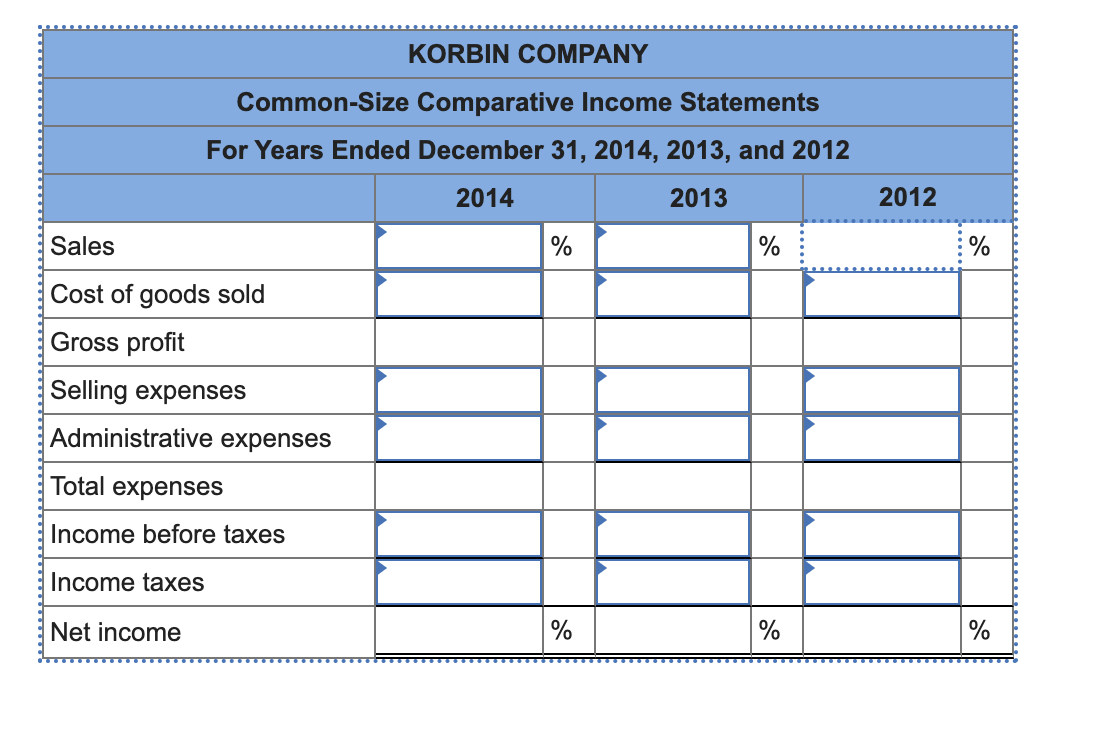 Solved Selected Comparative Financial Statements Of Korbin