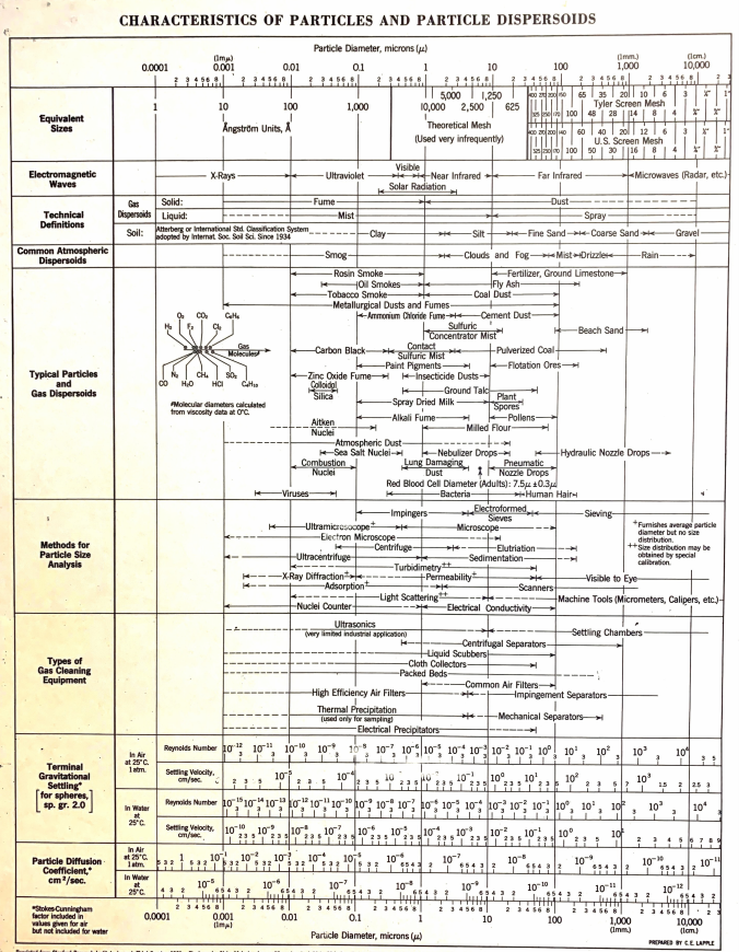 Solved 8.5. (a) Figure 8.1 shows that the smallest particles | Chegg.com