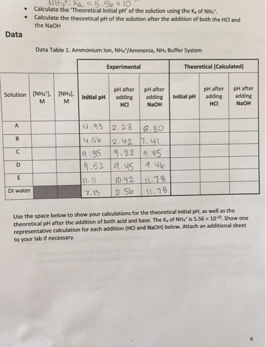 Solved 1. Determine the concentration of [NH4+] and [NH3], | Chegg.com