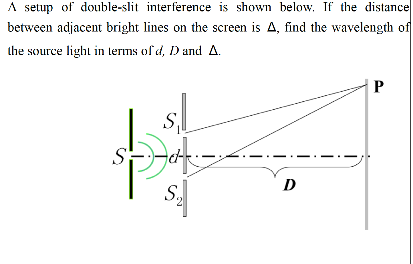 Solved A setup of double-slit interference is shown below. | Chegg.com