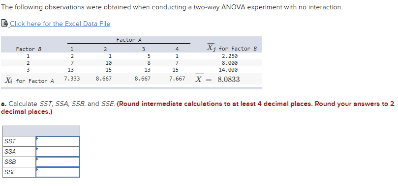 Solved The following observations were obtained when | Chegg.com