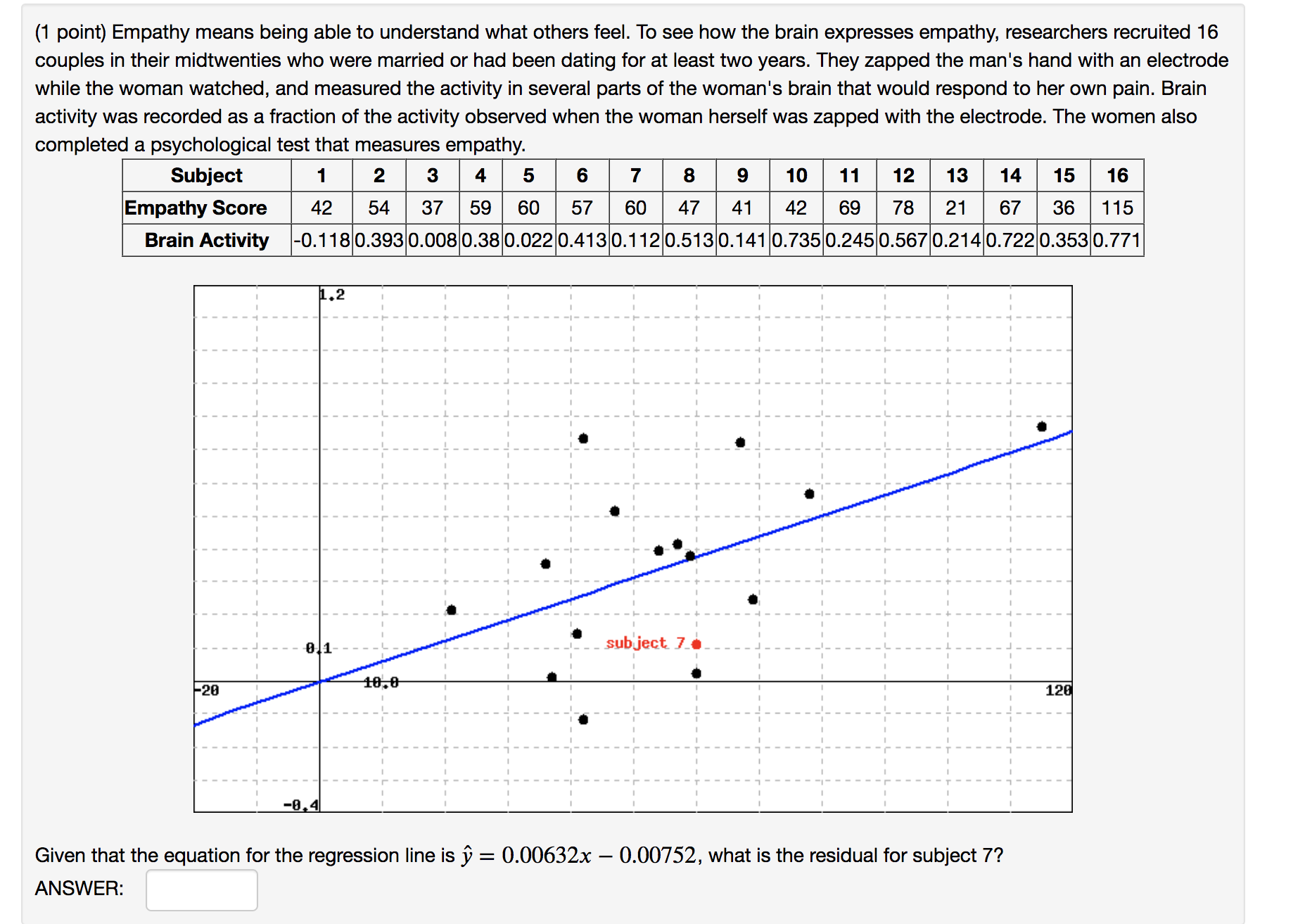 Solved (1 point) Empathy means being able to understand what | Chegg.com