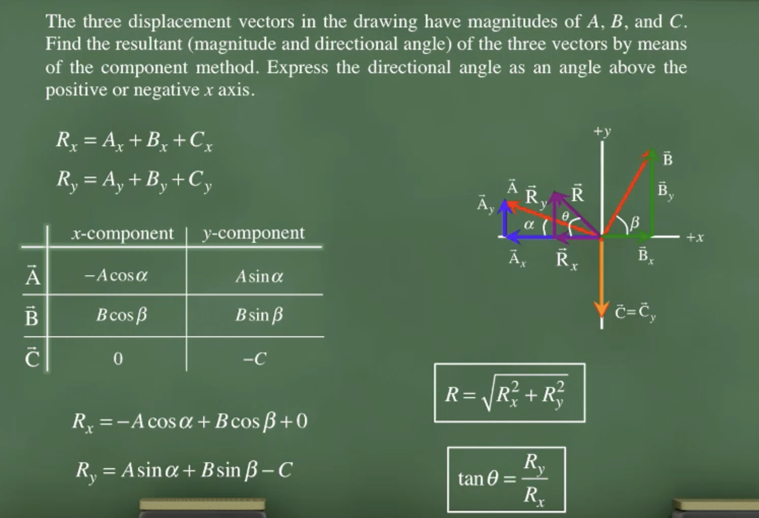 Solved +y B A 20.0° 60.00 +x Ć The three displacement | Chegg.com