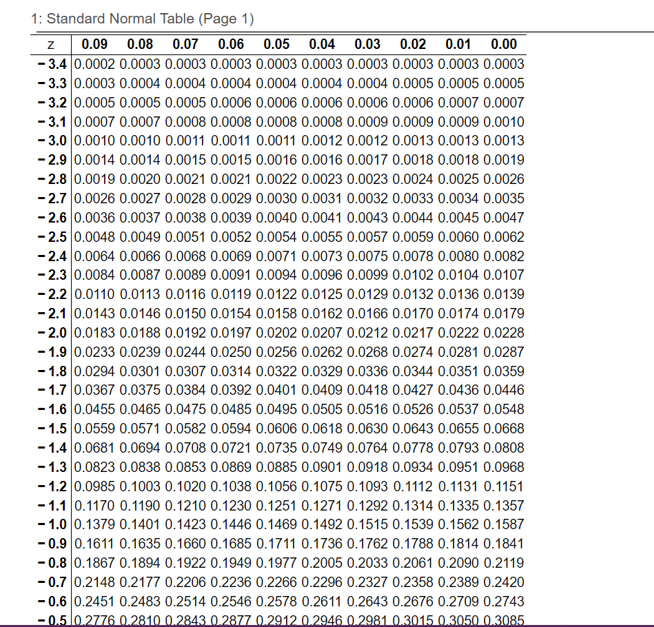 Solved 1: Standard Normal Table (Page 1) | Chegg.com