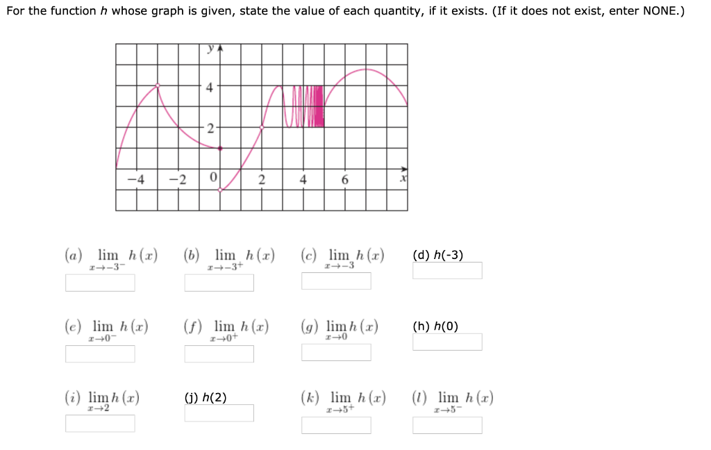 Solved For The Function H Whose Graph Is Given State The