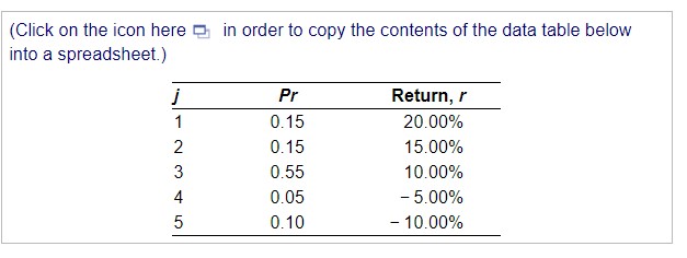 Solved (Click on the icon here ᄆ in order to copy the | Chegg.com