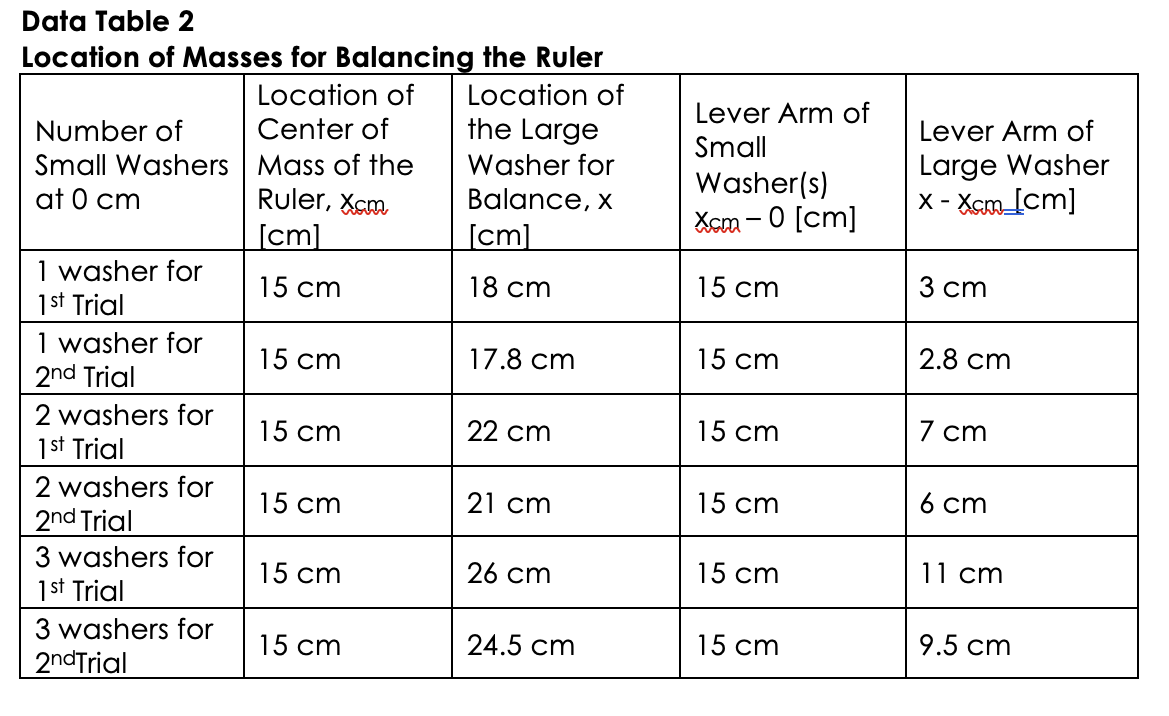 Solved How would I calculate the anti-clockwise torque and | Chegg.com