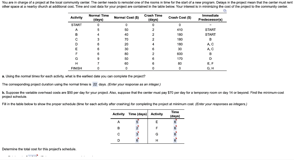 Solved a. Using the normal times for each activity, what is | Chegg.com