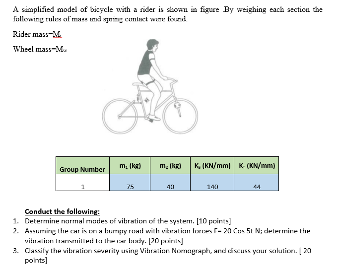 Solved A simplified model of bicycle with a rider is shown | Chegg.com