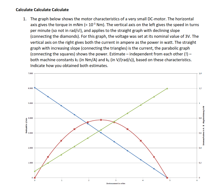 Solved Calculate Calculate CalculateThe graph below shows | Chegg.com