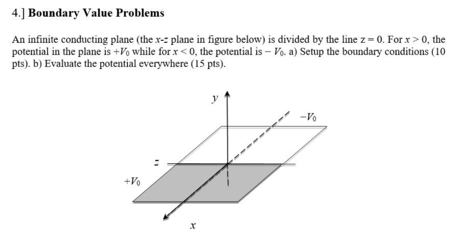 An infinite conducting plane (the x - z plane in | Chegg.com