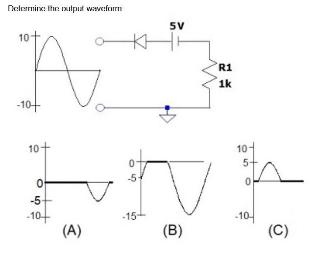 Solved Determine the output waveform: 5V 10+ R1 1k -10+ 10+ | Chegg.com